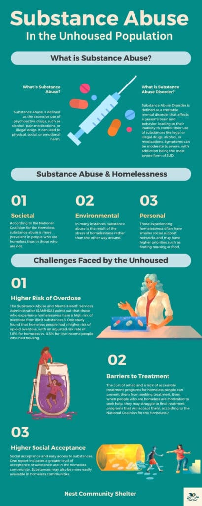 Substance Abuse and the Unhoused Population: An Infographic - Blog ...
